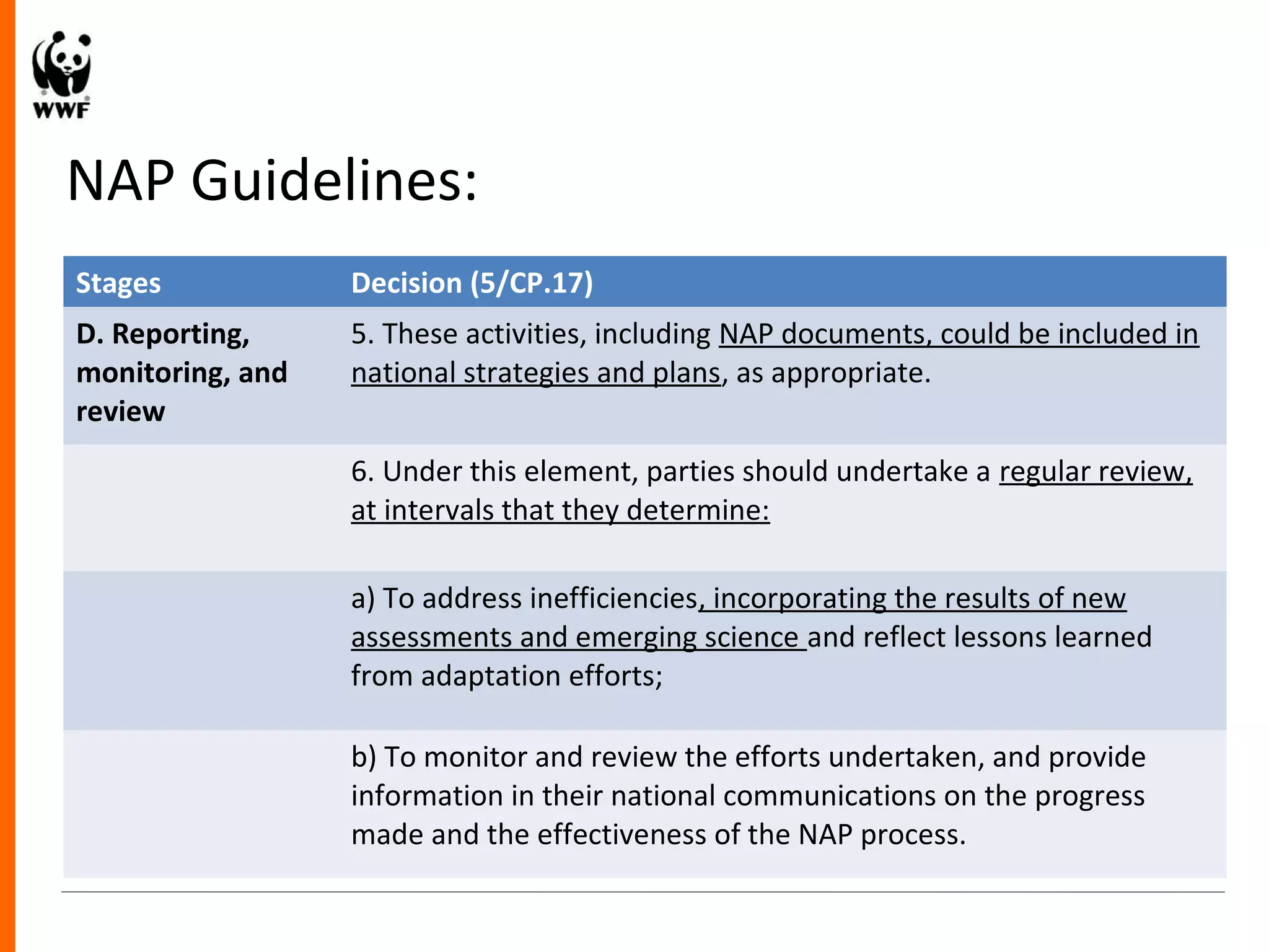 National Adaptation Plans (NAPs) | PPT