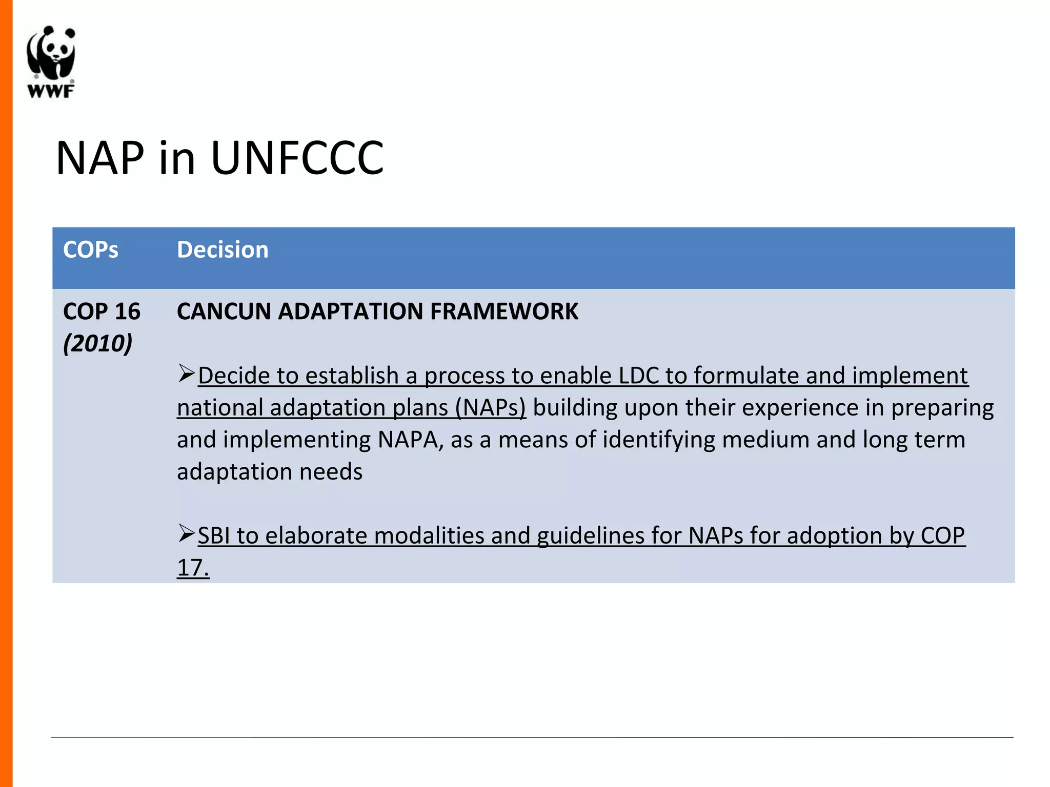 National Adaptation Plans (NAPs) | PPT