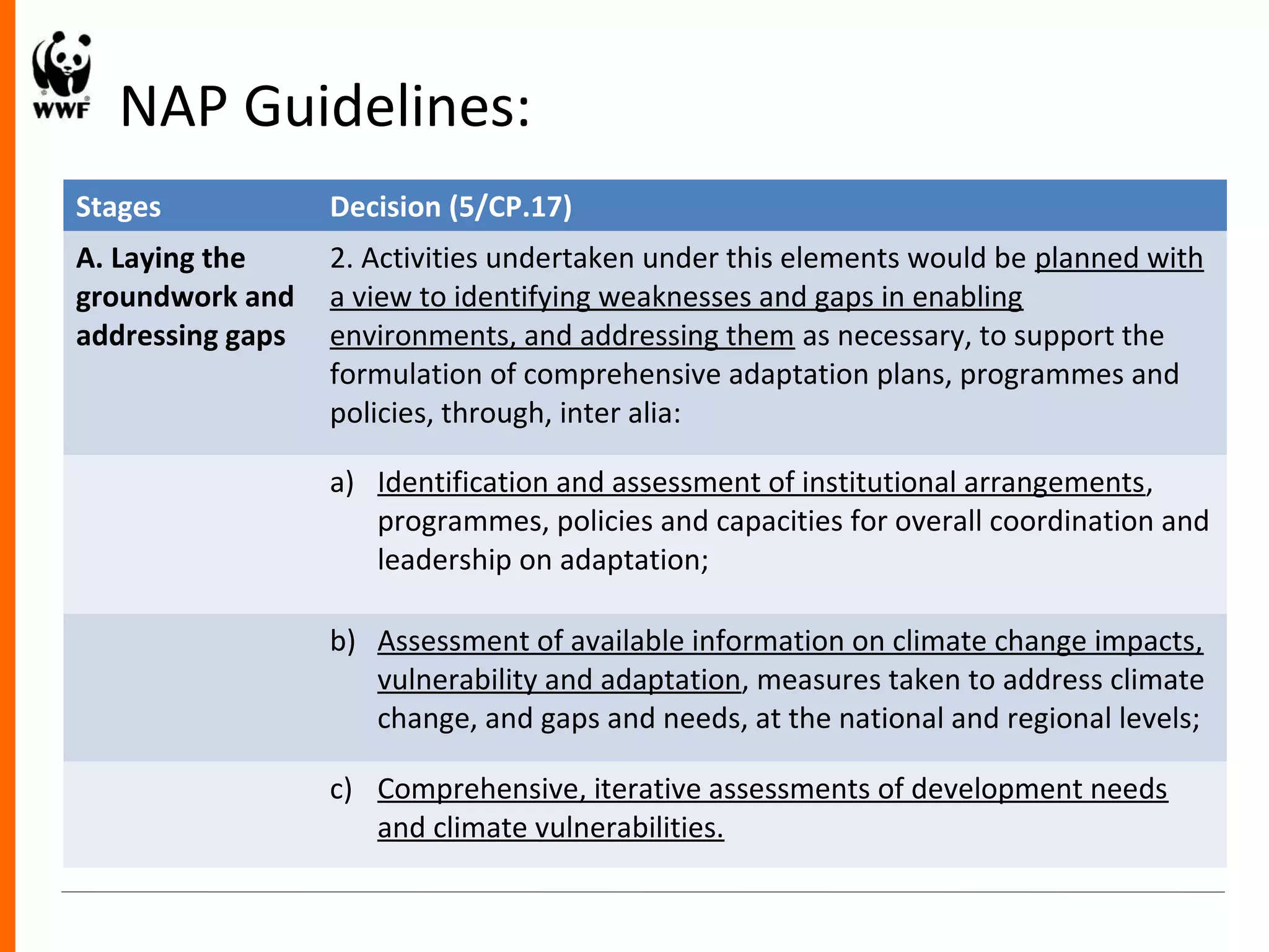 National Adaptation Plans Naps Ppt