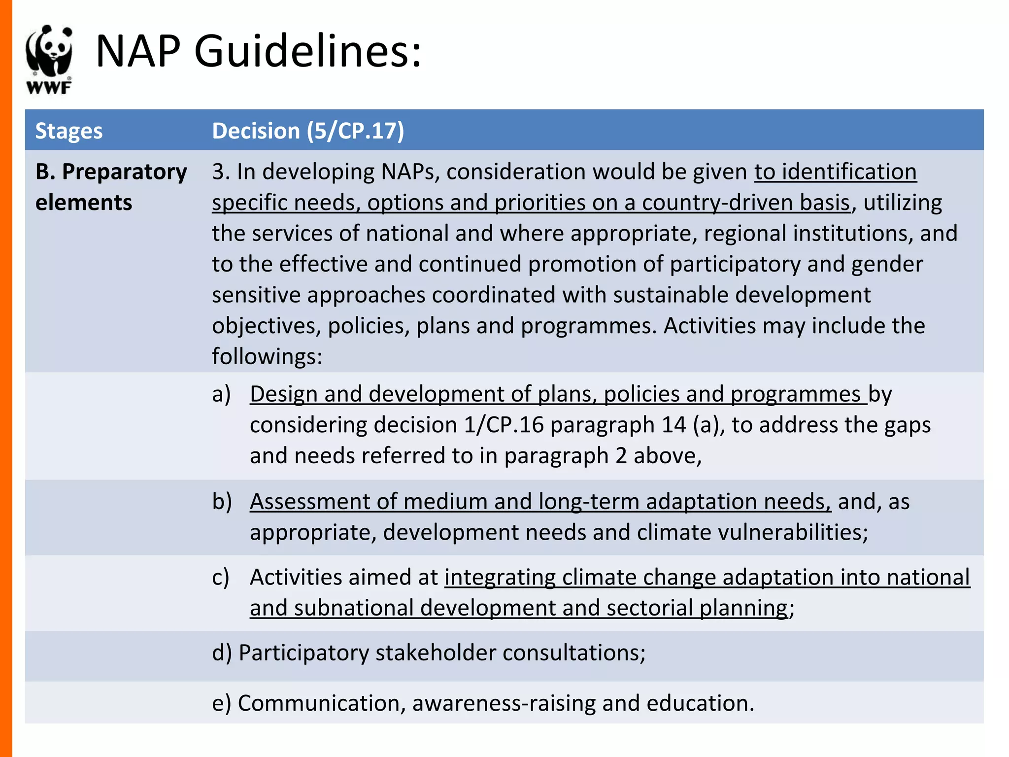 National Adaptation Plans (NAPs) | PPT