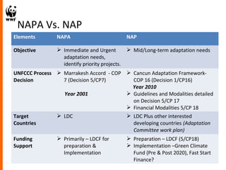National Adaptation Plans (NAPs) | PPT