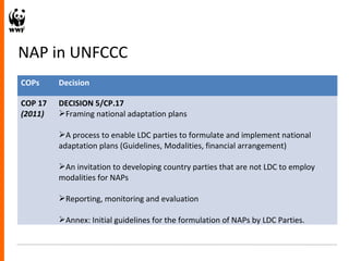 National Adaptation Plans (NAPs) | PPT