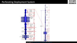 NAPS-2019-7.1-Perforating-Deployment-System-Reduces-Rig-Time_Hillier ...
