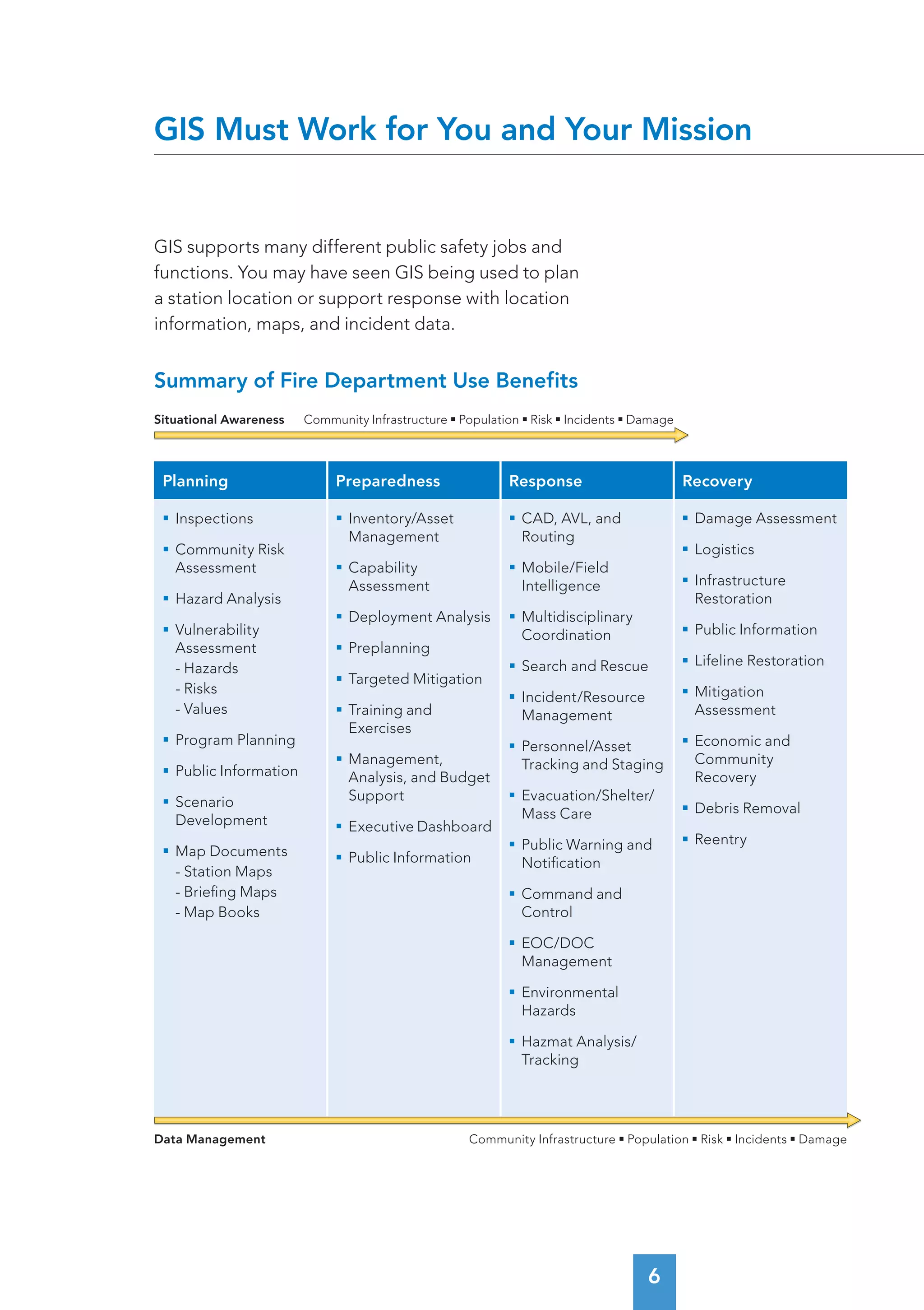 A Quick Guide to Building a GIS for Your Public Safety Agency | PDF