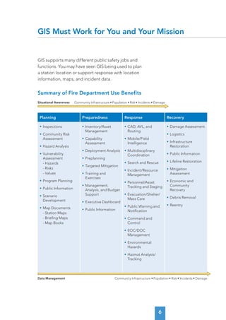 A Quick Guide to Building a GIS for Your Public Safety Agency | PDF