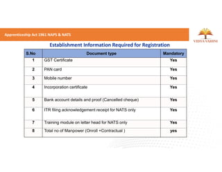 NAPS & NATS Overview hhhhhhhhhhhhhhhhhhhhhhhhhhhhhhhhh | PDF
