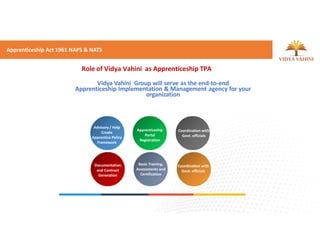 NAPS & NATS Overview hhhhhhhhhhhhhhhhhhhhhhhhhhhhhhhhh | PDF