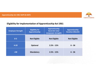 NAPS & NATS Overview hhhhhhhhhhhhhhhhhhhhhhhhhhhhhhhhh | PDF