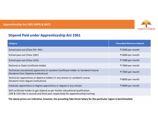 NAPS & NATS Overview hhhhhhhhhhhhhhhhhhhhhhhhhhhhhhhhh | PDF