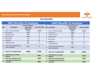 NAPS & NATS Overview hhhhhhhhhhhhhhhhhhhhhhhhhhhhhhhhh | PDF