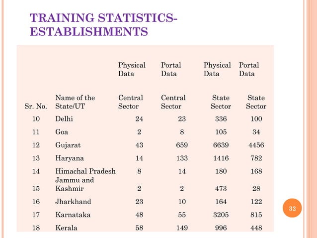 Naps new | PPT | Vocational Training | Careers