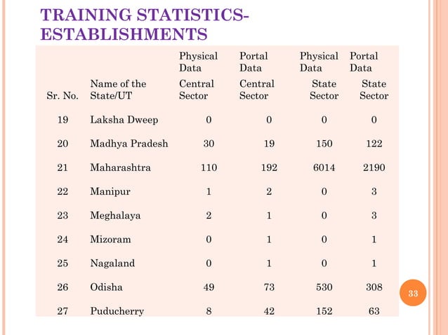 Naps new | PPT | Vocational Training | Careers