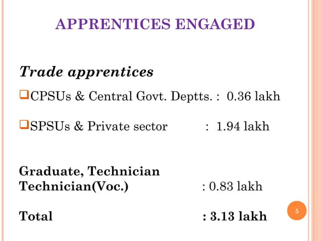 Naps new | PPT | Vocational Training | Careers