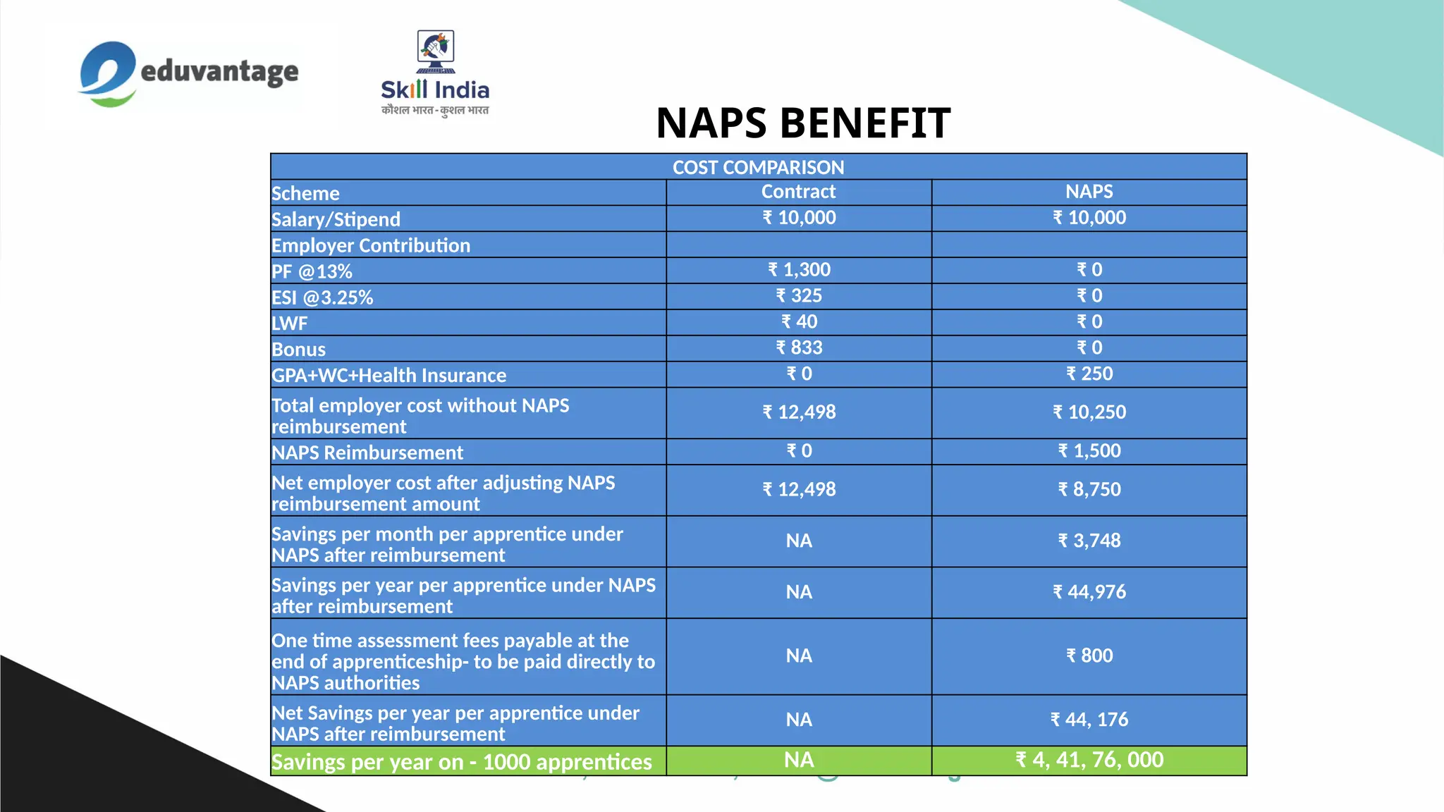 NAPS PPT_23.12.21 for all india ITI students.pptx