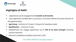 NAPS PPT_23.12.21 for all india ITI students.pptx