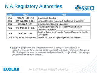 NAPS Tank Grounding Lightning and Static Protection | PPTX