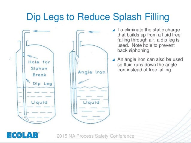 NAPS Tank Grounding Lightning and Static Protection