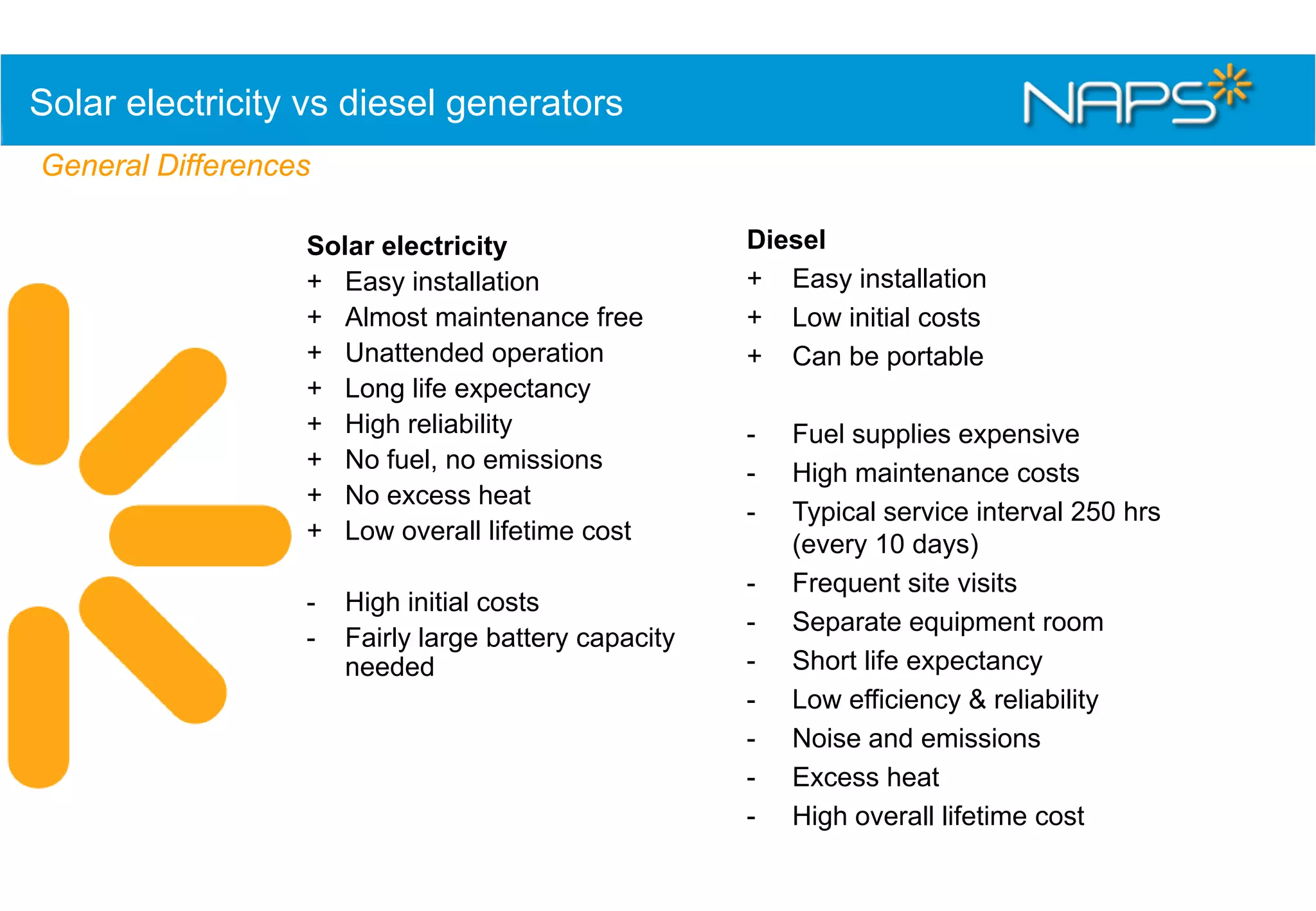 Naps telecom references | PPT