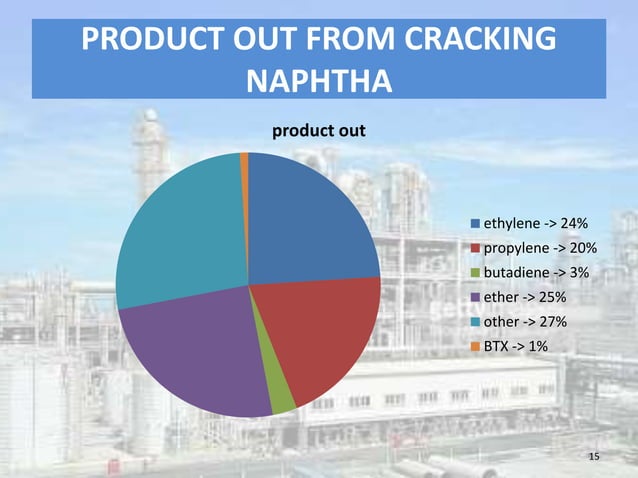 Naptha cracking | PPTX | Chemistry | Science