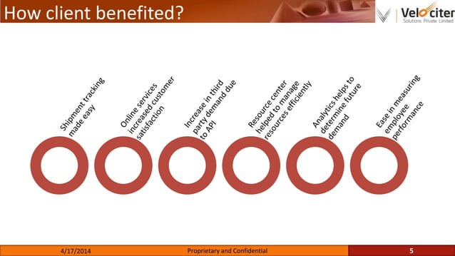 Velociter Case Studies (Naqel) | PPT