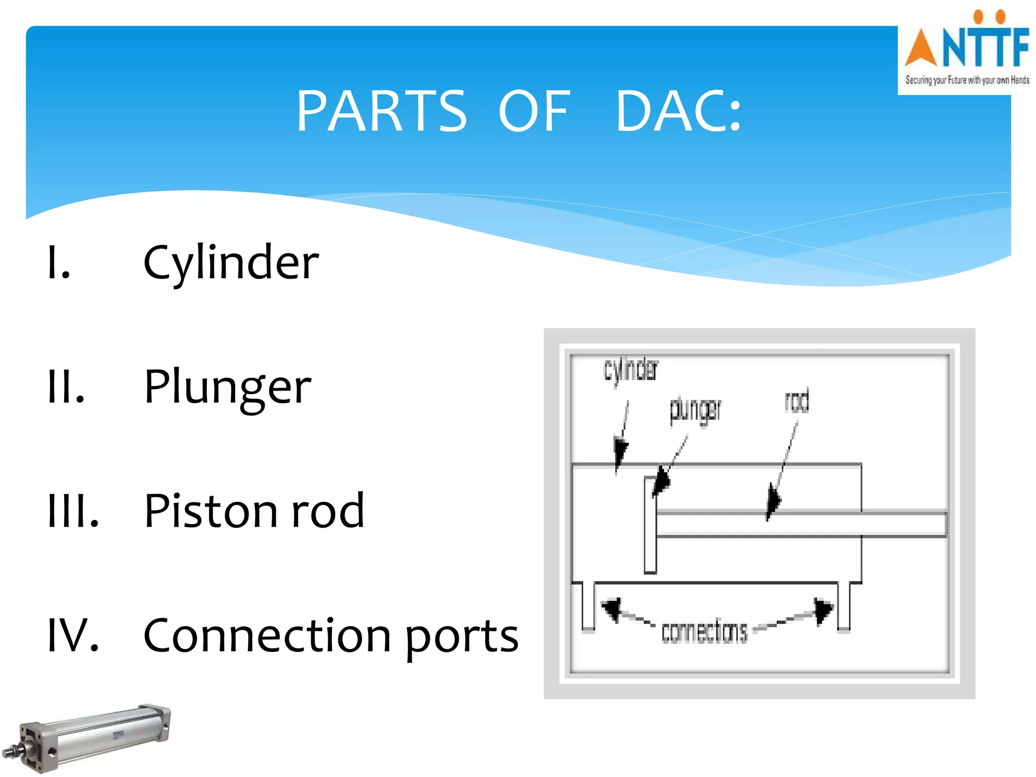 DOUBLE ACTING CYLINDER | PPTX