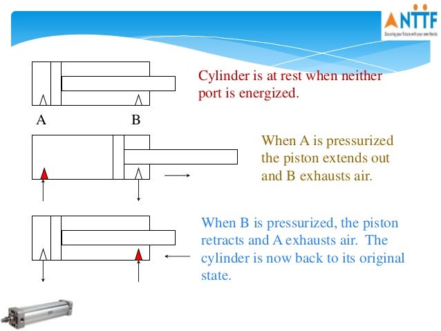 DOUBLE ACTING CYLINDER