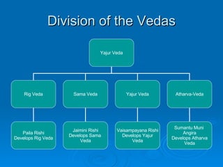Narada Muni Instructs Vyasadeva | PPT