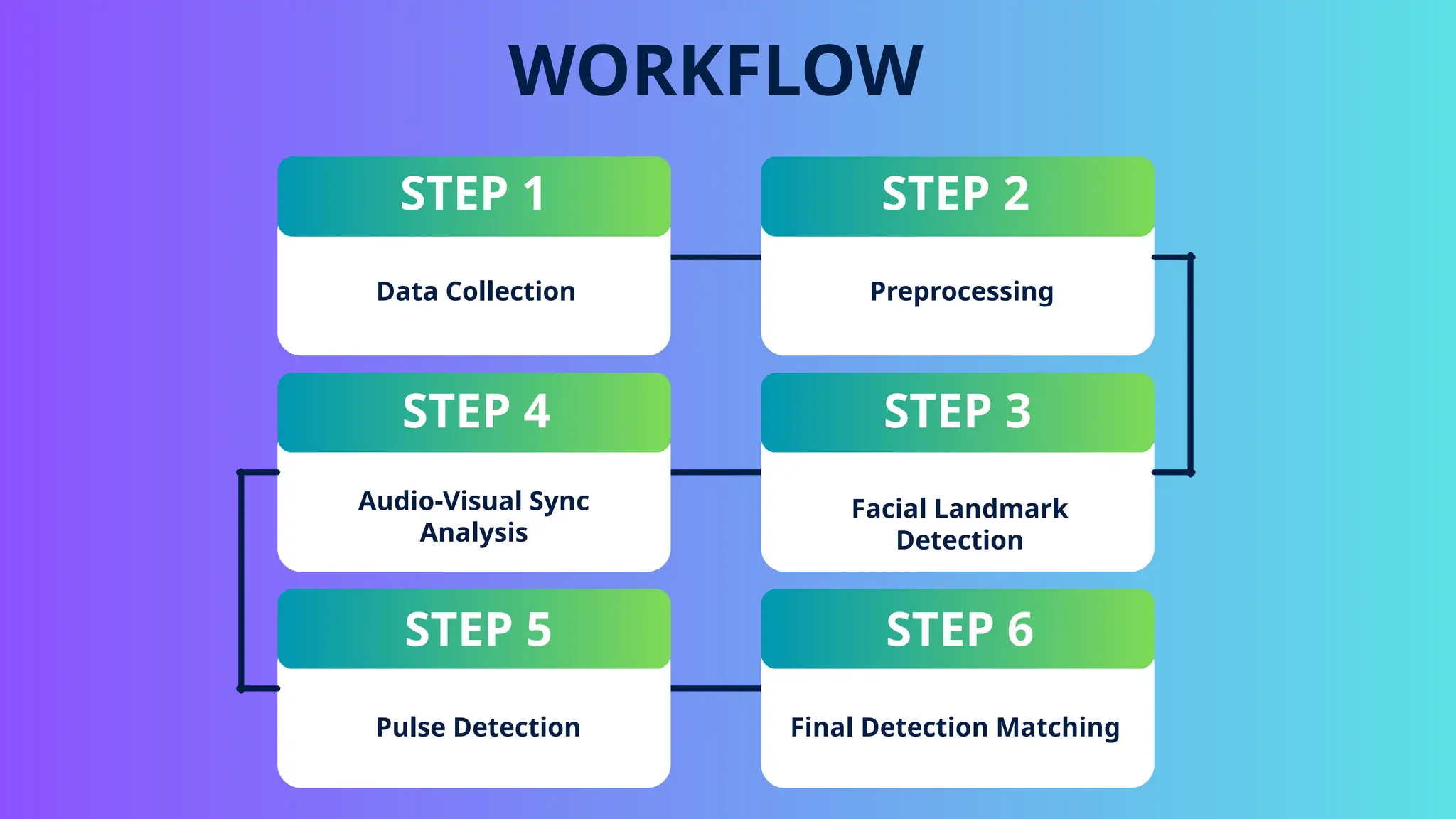 Narada Chakshu Hackathon Presentation for Territorial Army cyber ...