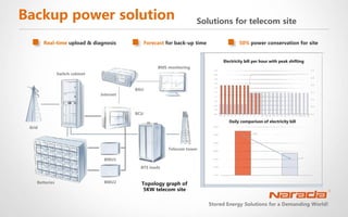 Narada power solutions | PDF | Power and Energy Industry | Industries