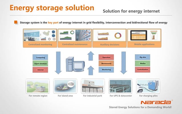 Narada power solutions | PDF | Power and Energy Industry | Industries