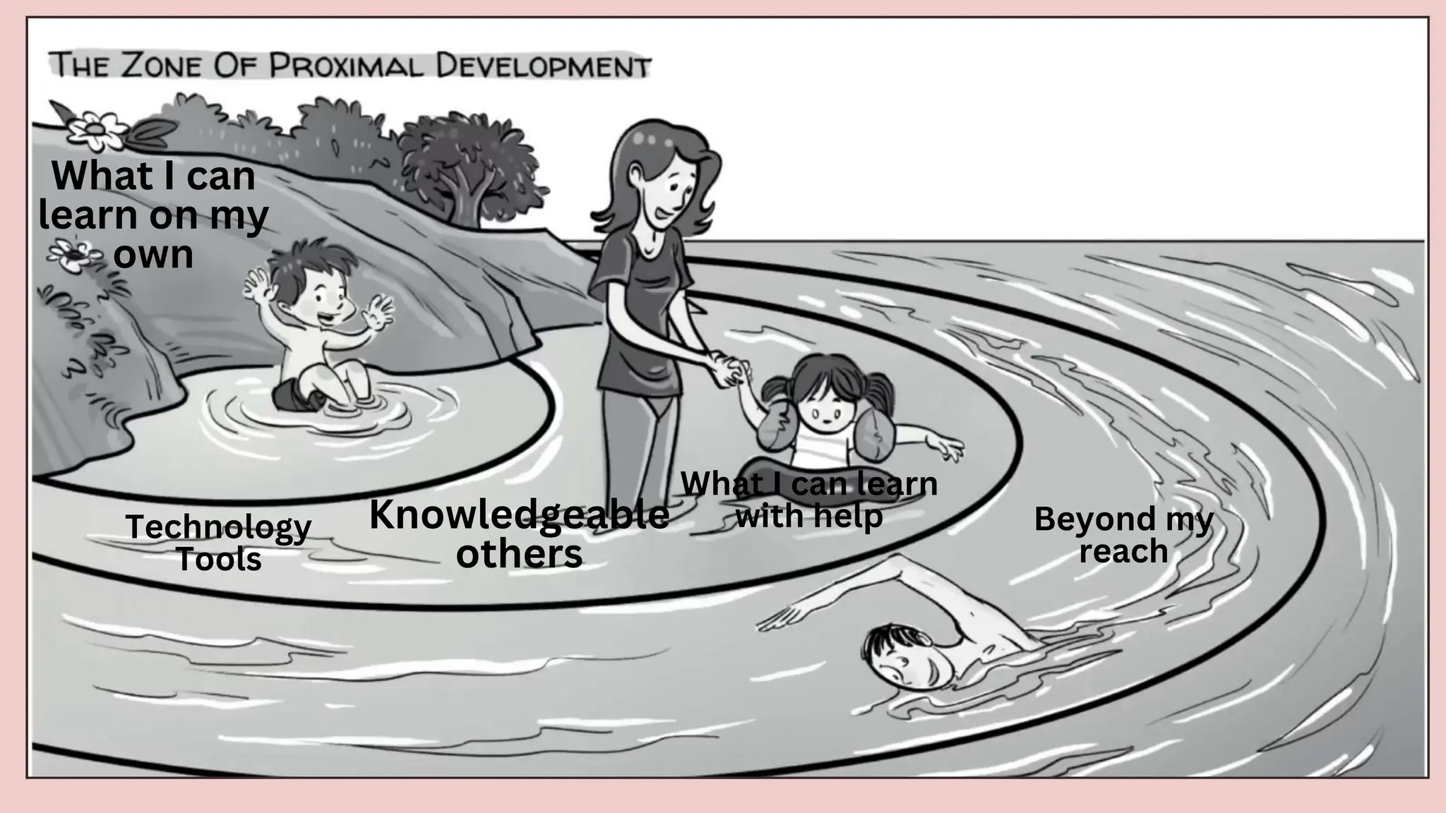 NAPUTO - Lev Vygotsky's Developmental Psychology.pptx