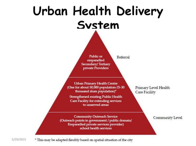 National Urban Health Mission | PPTX | Children\'s Health | Healthy Living