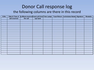 Documentation of Donor Records | PPTX