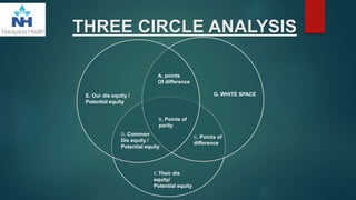 STRATEGIC MANAGEMENT OF NARAYANA HRUDRALAYA | PPTX