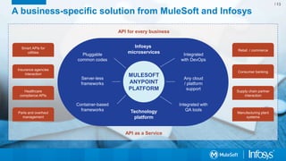 How API Enablement Drives Legacy Modernization | PPT