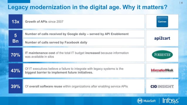 How API Enablement Drives Legacy Modernization | PPT