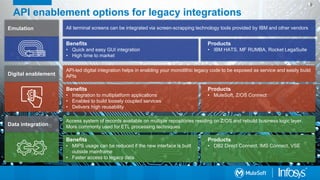 How API Enablement Drives Legacy Modernization | PPT