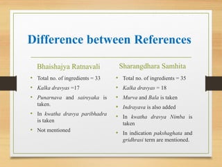 "Narayana Taila: The Ayurvedic Elixir for Pain Relief and Muscular ...