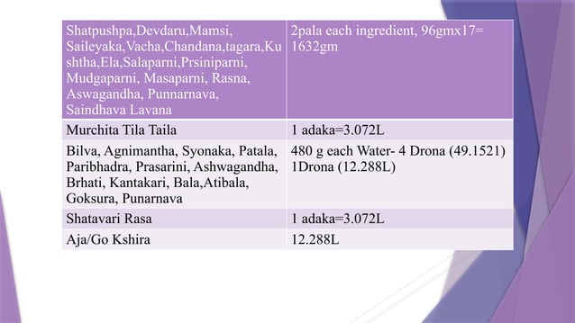 NARAYANA TAILA.pptx Dr Hemant Swami PGIA Jodhpur | PPTX