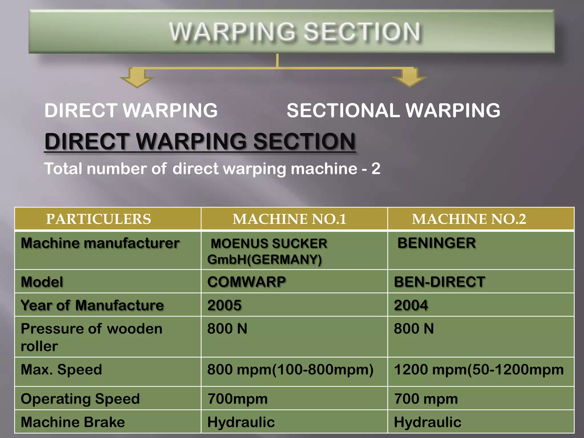 ppt on summer training Vardhman's Mahavir Spinning Mills Baddi (weaving ...