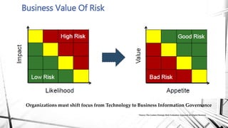 New Paradigm of IT Risk: Where Do You Stand? | PPT