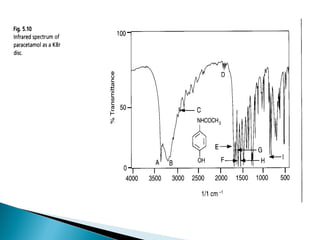 Interpretation of Infra red spectra | PPT
