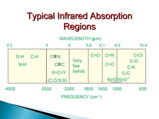 Interpretation of Infra red spectra | PPT