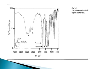 Interpretation of Infra red spectra | PPT