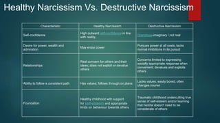 Narcissism | PPTX