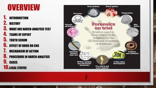 Narco analysis | PPTX