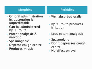 Narcotic analgesics | PPTX