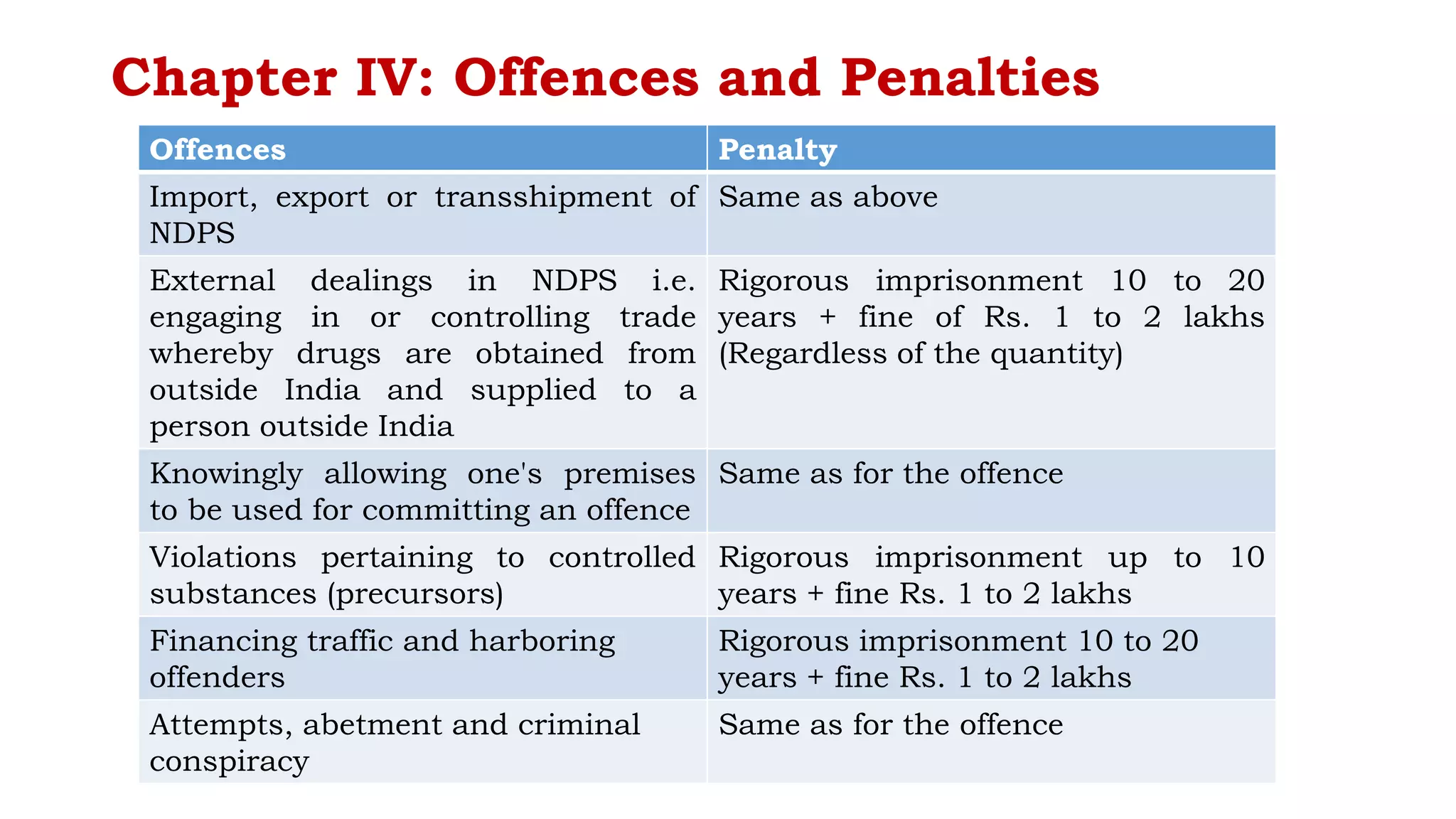 Narcotic drugs and psychotropic substances act 1985 | PPTX
