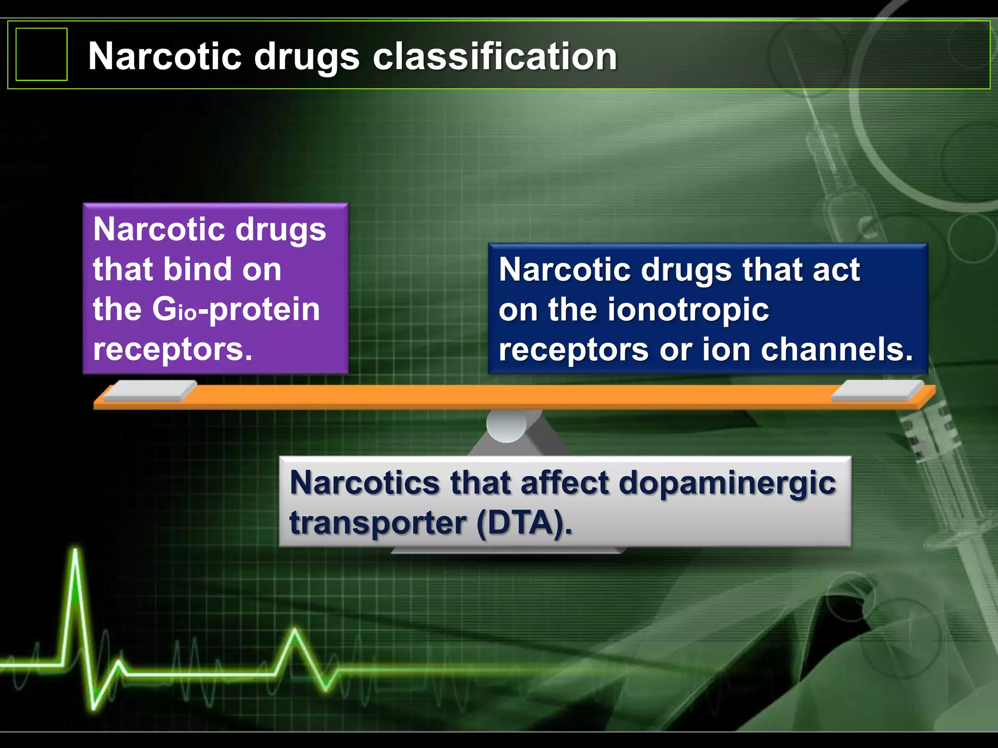Narcotic drugs introduction | PPT