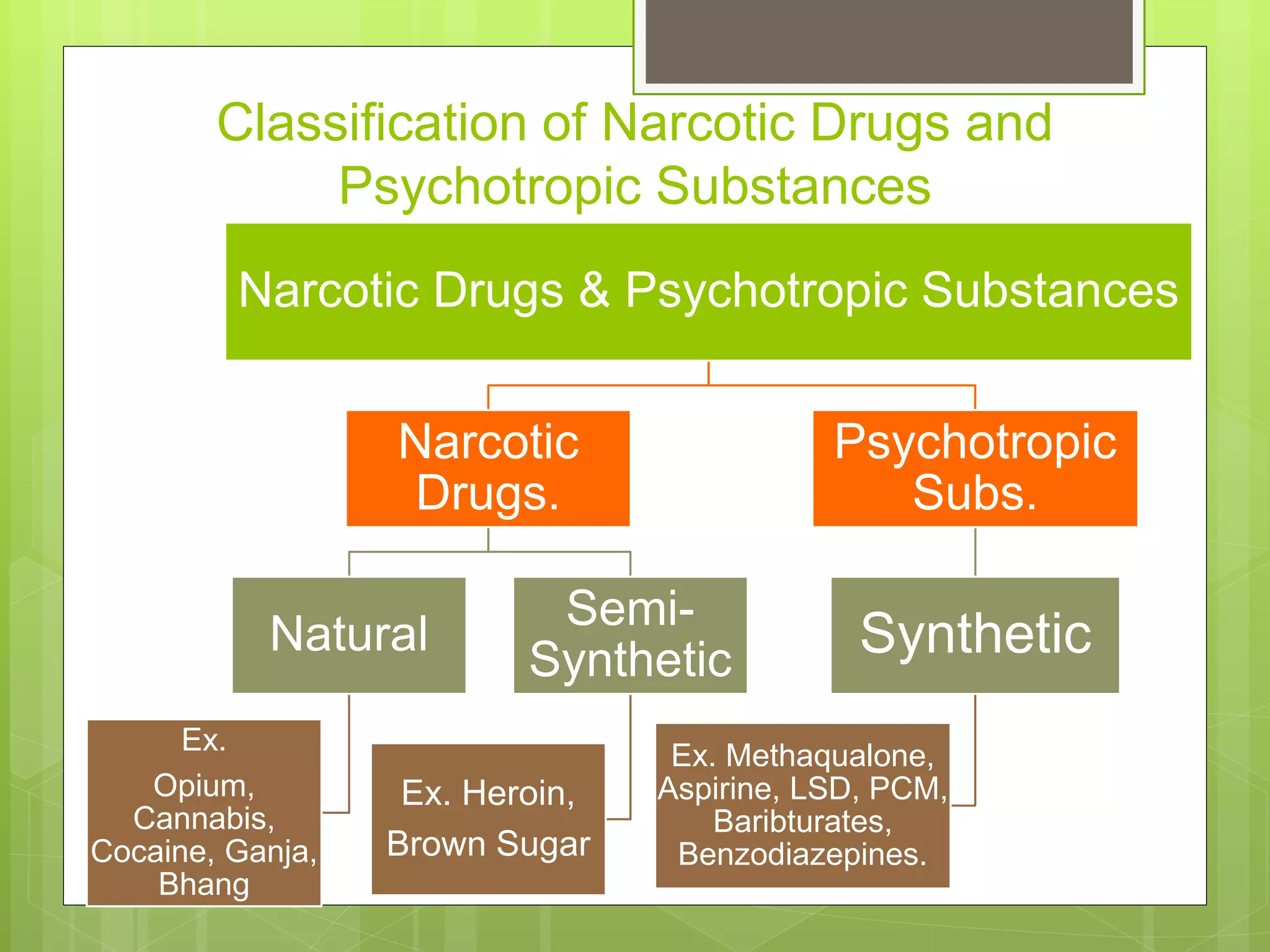 Narcotic Drugs & Psychotropic Subtances | PPTX